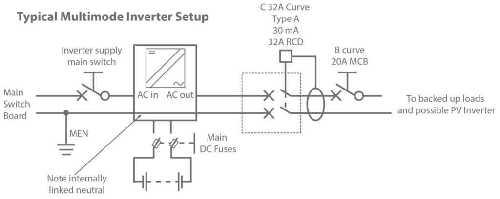 Connection of Inverter Energy Systems to the Grid: New requirements ...