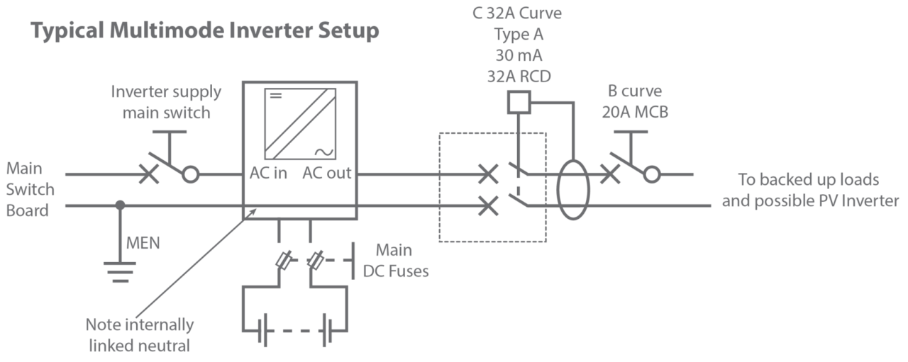 Connection of Inverter Energy Systems to the Grid: New requirements ...