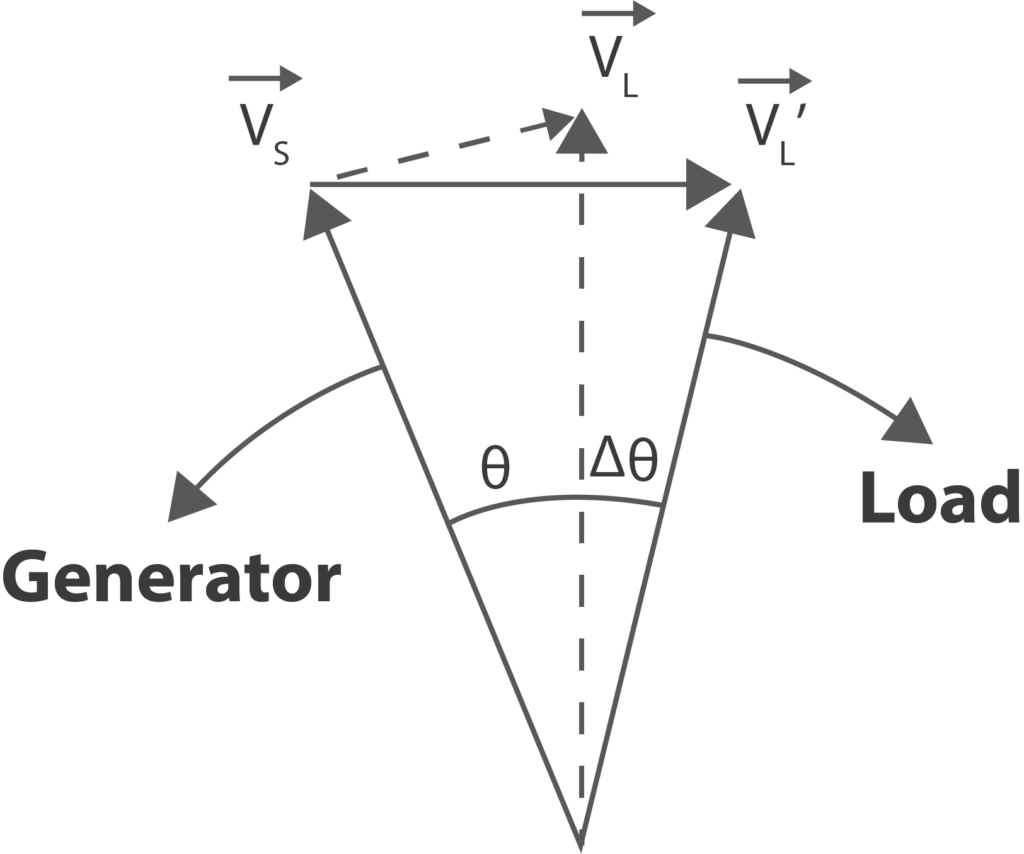 Central Protection: Why is it needed and what does it do? - GSES