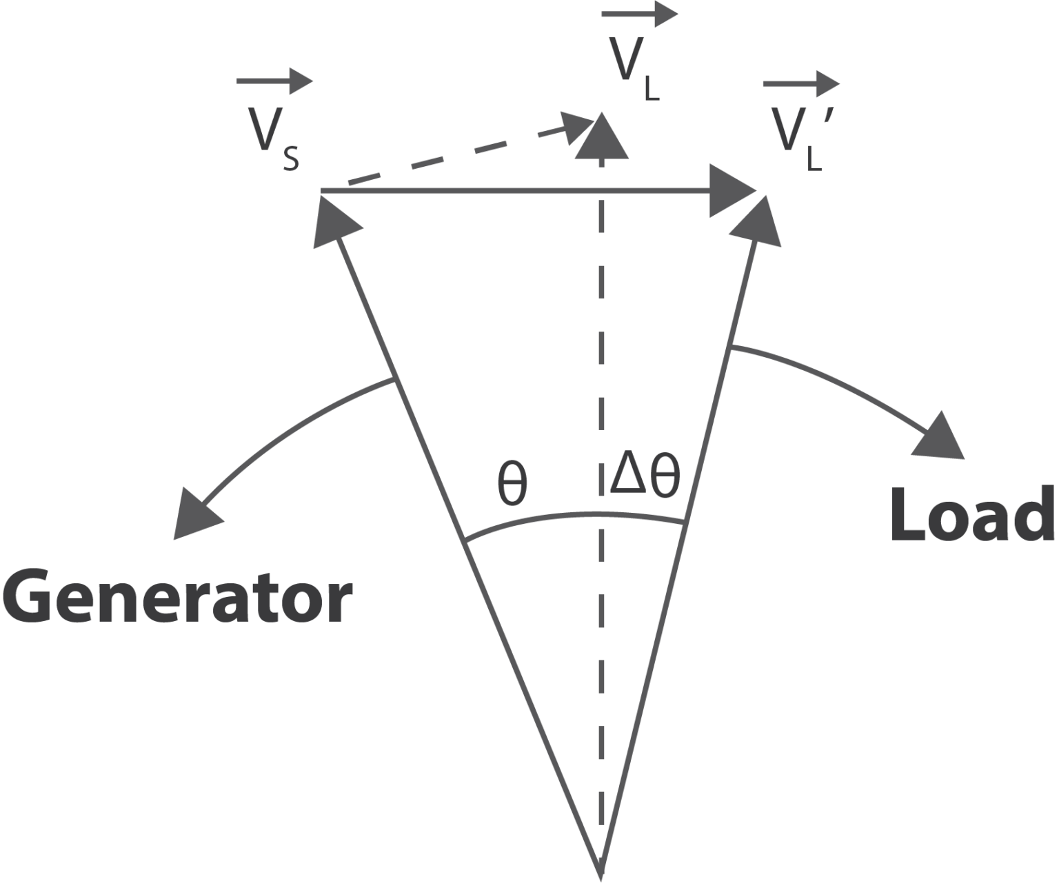 Central Protection: Why is it needed and what does it do? - GSES