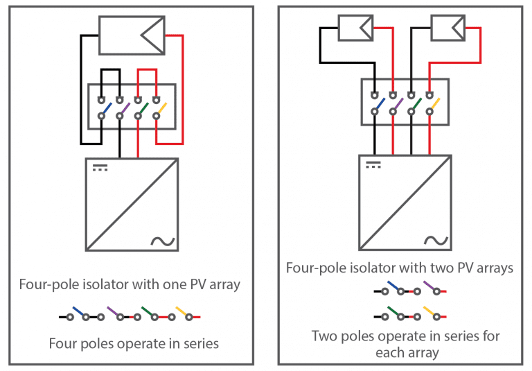 Sizing DC Isolators with AS/NZ 5033:2014 - Changes in Amendment 2