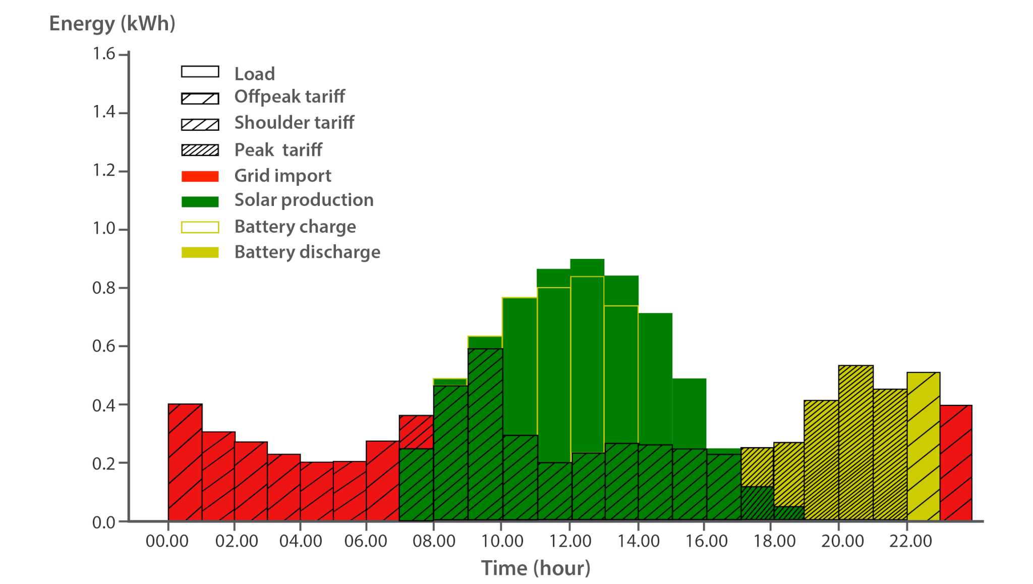 Power at Play: The Importance of Power Rating in Battery Selection - GSES