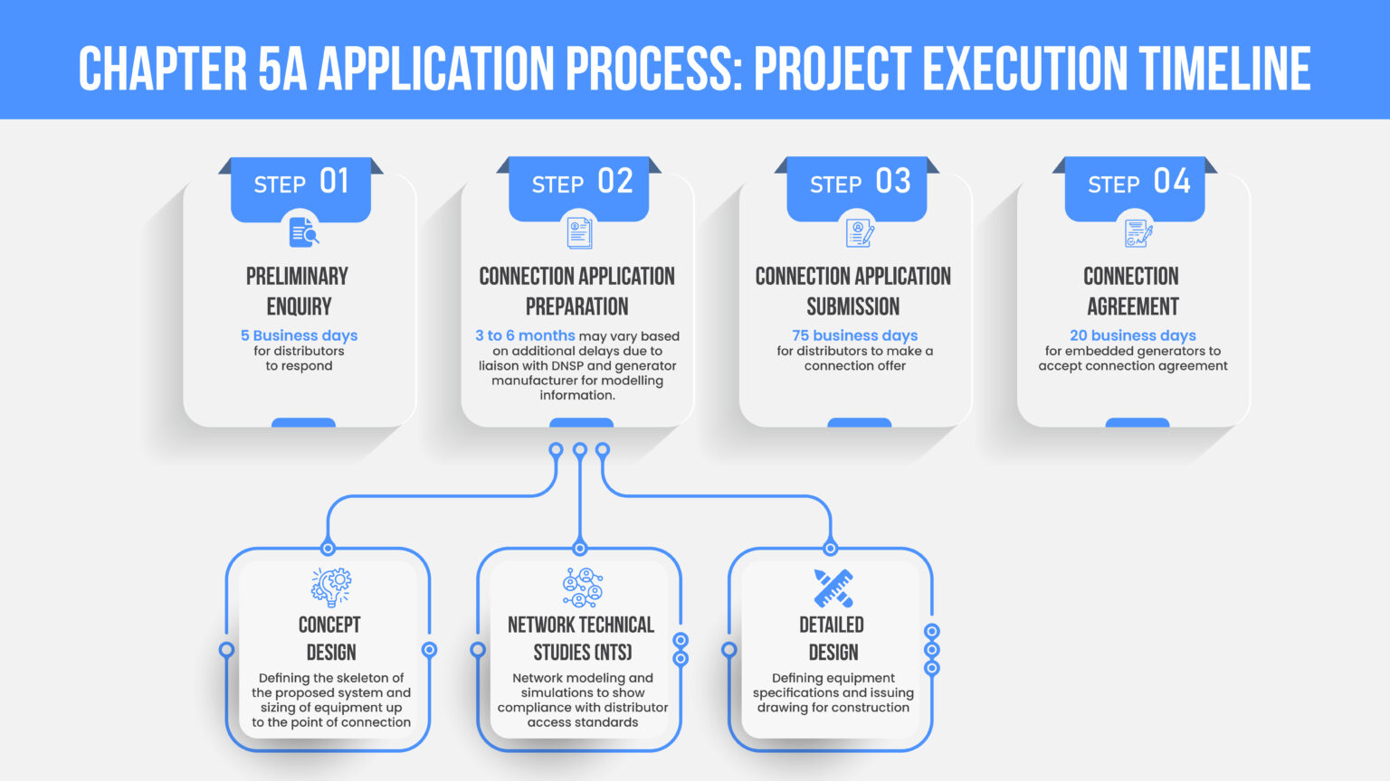 How To Use Chapters 5 And 5A From NER For Large Scale Embedded ...