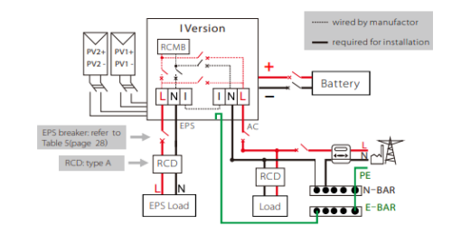 Using Solar and Battery Hybrid Inverters for Emergency Circuits ...