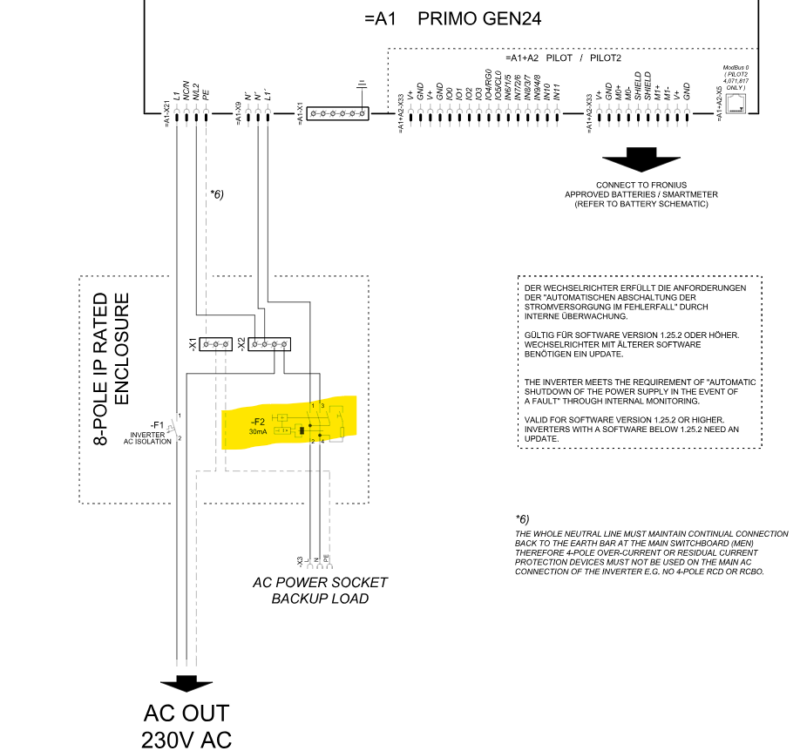 RCD Requirements for Backup Power from Solar PV Inverters - GSES