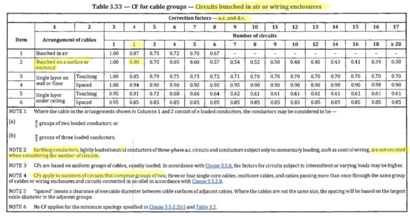 Worked Example for Cable Sizing Correction Factors: AS/NZS 3008.1.1 ...