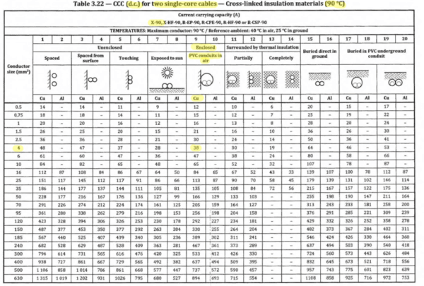 Worked Example for Cable Sizing Correction Factors: AS/NZS 3008.1.1 ...